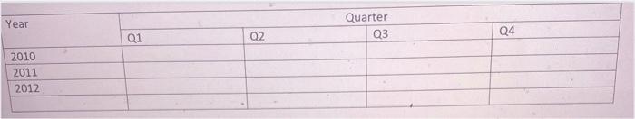 Solved (a) Calculate the trend a1=n∑xi2−(∑xi)2n∑xiyi−∑xi∑yi | Chegg.com