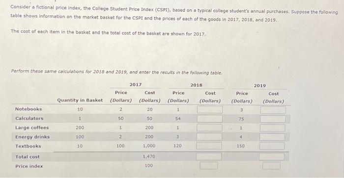 Solved Consider a fictional price index, the College Student | Chegg.com