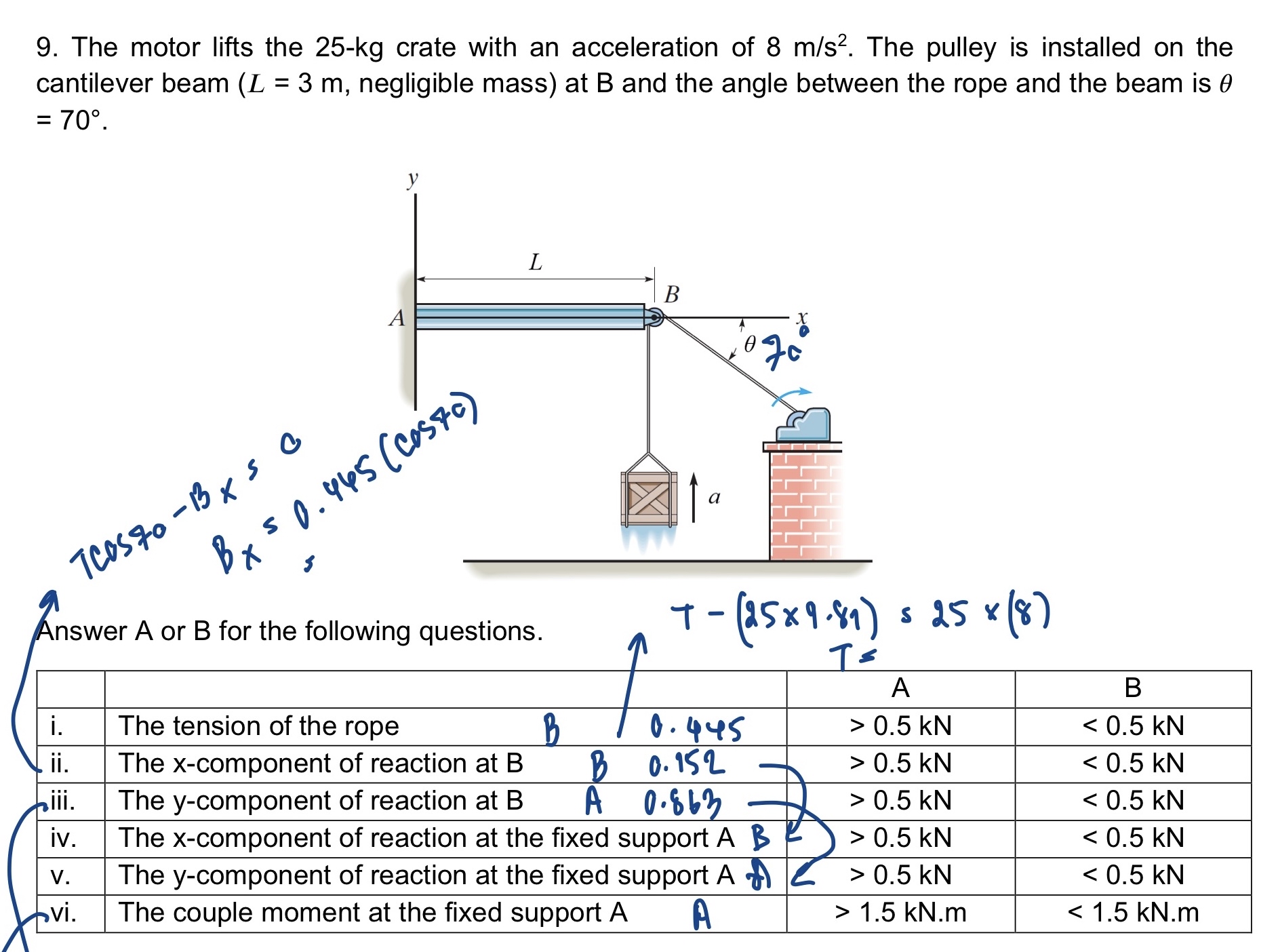 Solved The motor lifts the 25-kg ﻿crate with an acceleration | Chegg.com