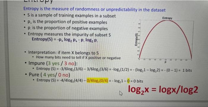 Solved how do u get 1 bit and 0 bit from here? | Chegg.com