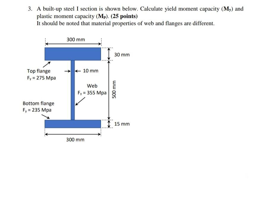 Solved 3. A built-up steel I section is shown below. | Chegg.com