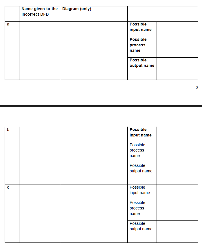 Solved NB: For drawing data flow diagrams (DFDs), ﻿use the | Chegg.com