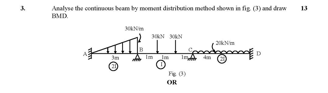 Solved Analyse the continuous beam by moment distribution | Chegg.com