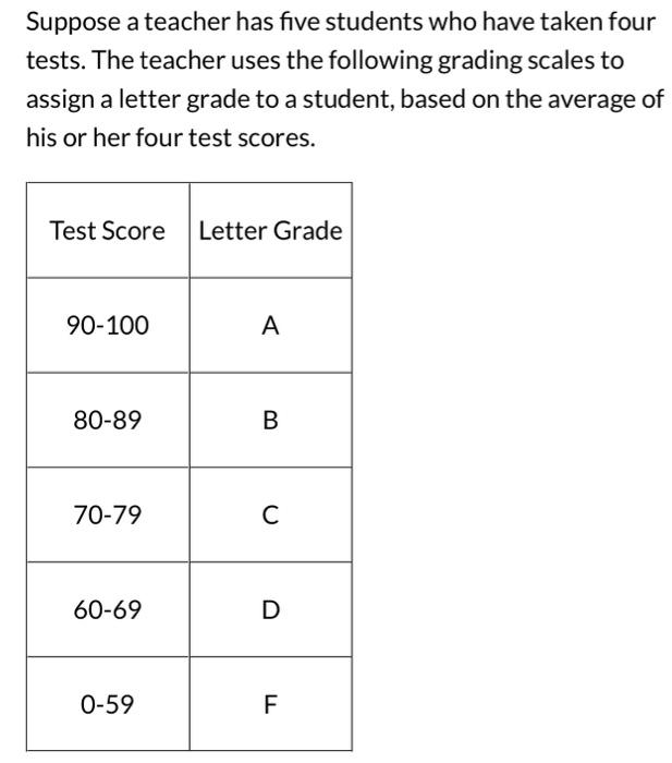 Solved Use C# show label names Use C# show string | Chegg.com