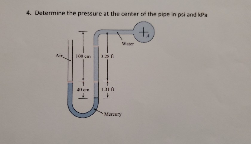 Solved 4. Determine the pressure at the center of the pipe | Chegg.com