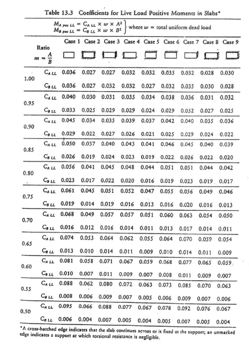Solved Problem 3 To solve this problem, you need to download | Chegg.com