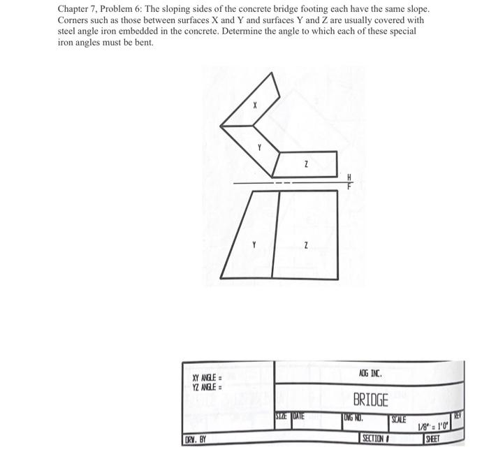 Chapter 7 , Problem 6: The sloping sides of the | Chegg.com