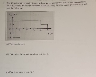 Solved The following V(t) ﻿graph indicates a voltage across | Chegg.com
