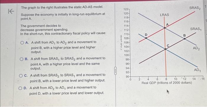 Solved The graph to the right illustrates the static AD-AS | Chegg.com
