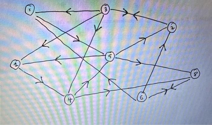 Solved a. There is a simple cycle C of some length | Chegg.com