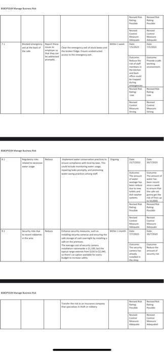 Solved Implement your risk treatment plan for one key risk. | Chegg.com