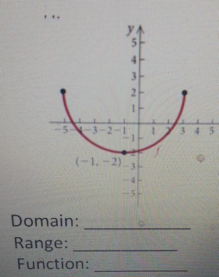 Solved H 3 4 5 6 7 Domain: Range: Function: 1.2 Domain: | Chegg.com