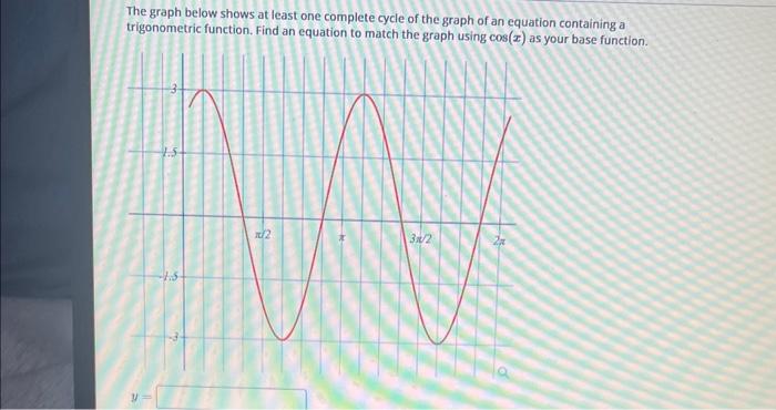 Solved The graph below shows at least one complete cycle of | Chegg.com