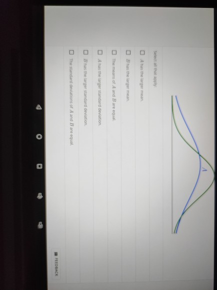 Solved 8/15 Given the plot of normal distributions A and B | Chegg.com