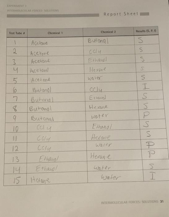 Solved S stands for soluble, P partially soluble, I | Chegg.com