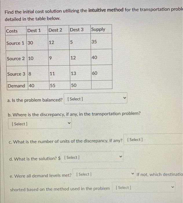 Solved Find the initial cost solution utilizing the | Chegg.com