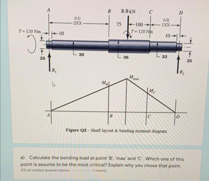 Solved Figure Q2 below shows a rotating shaft simply | Chegg.com