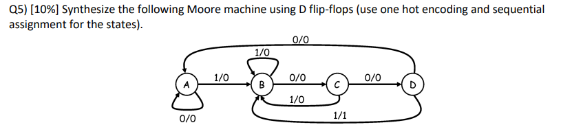 Solved ] ﻿Synthesize the following Moore machine using D | Chegg.com