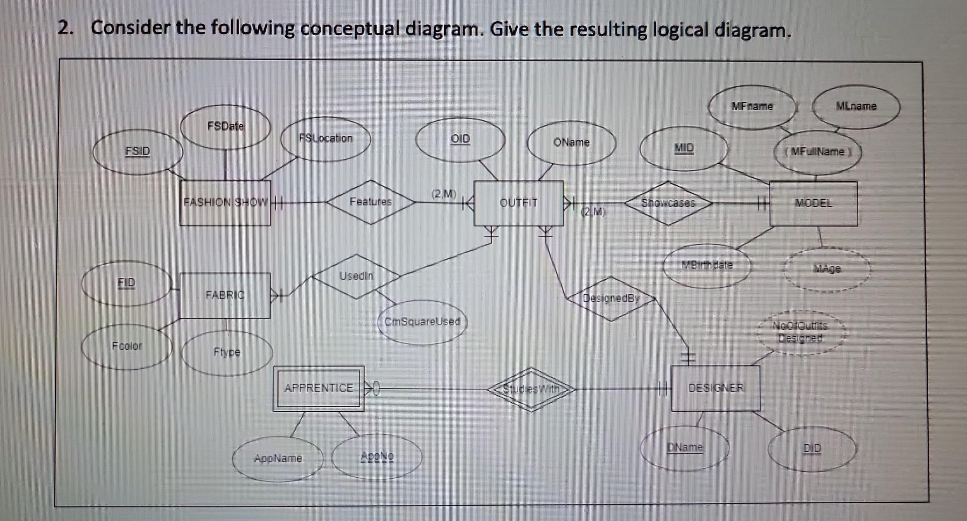 Solved 2. Consider the following conceptual diagram. Give | Chegg.com