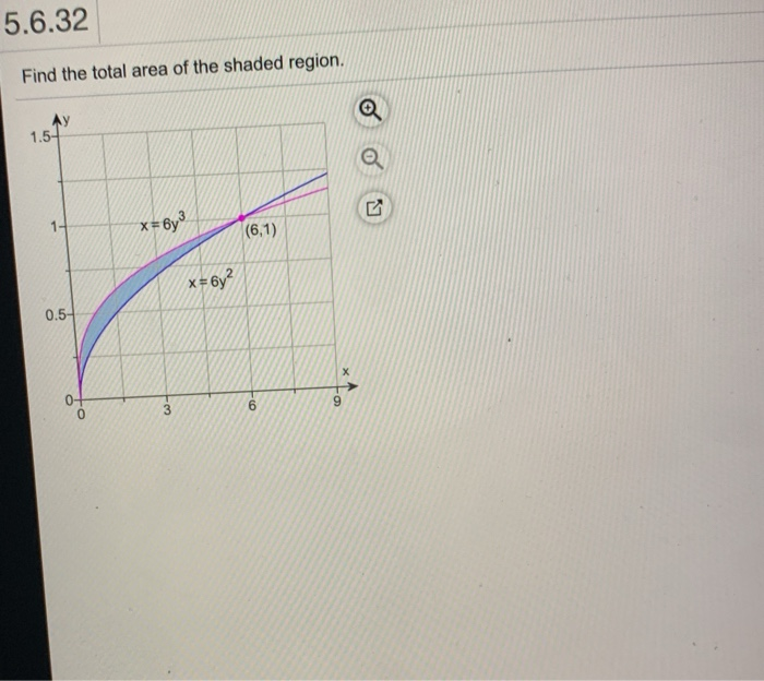 Solved Find the total area of the shaded region bounded by | Chegg.com