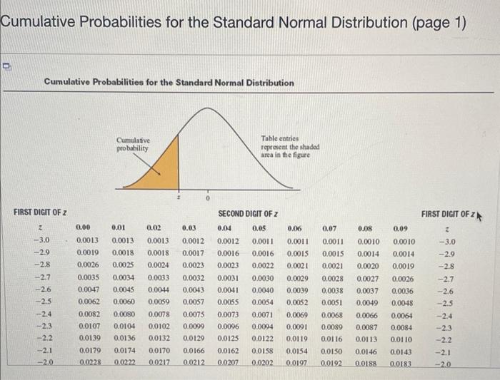 Solved For a standard normal distribution, determine the | Chegg.com