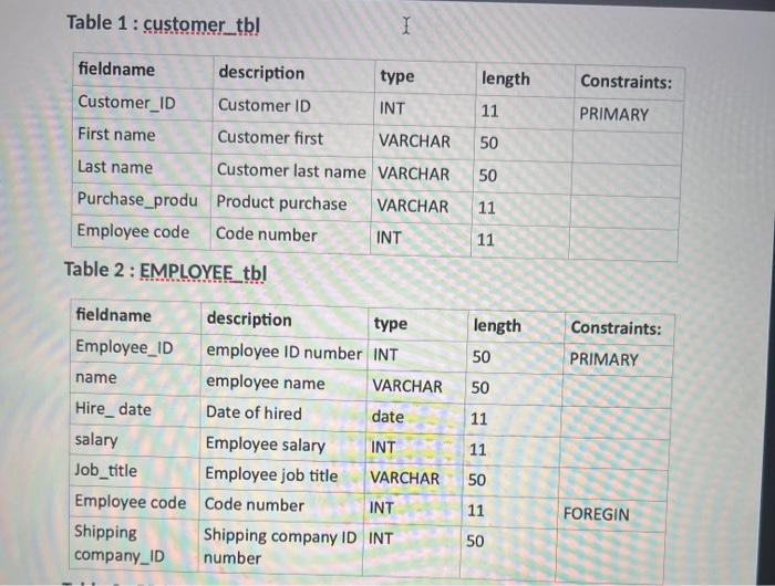 Solved set up ER diagram and the table relationshipset up | Chegg.com