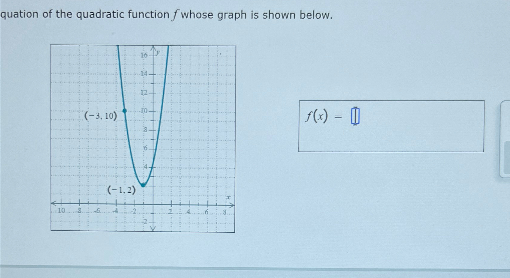 Solved quation of the quadratic function f ﻿whose graph is | Chegg.com