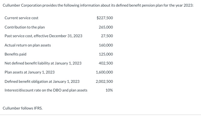 Solved 1. ﻿Prepare a continuity schedule for 2023 ﻿for the | Chegg.com