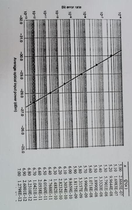 Q7) Consider the two basis functions shown below'. | Chegg.com