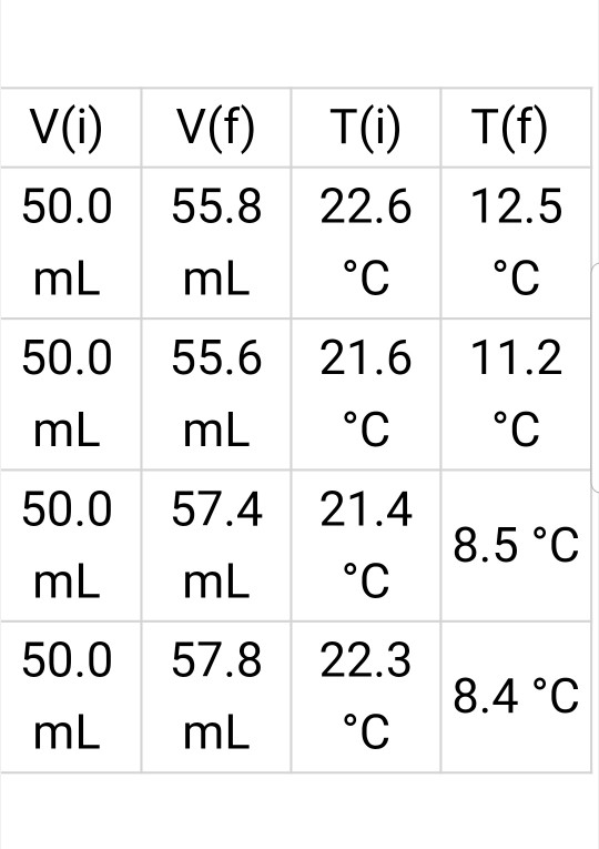 Solved Name Date Instructor's Signature Section # DATA | Chegg.com
