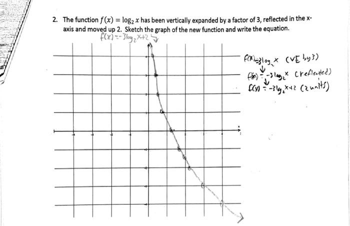 Solved 2. The function f(x)=log2x has been vertically | Chegg.com