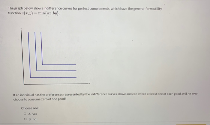 Solved The graph below shows indifference curves for perfect | Chegg.com