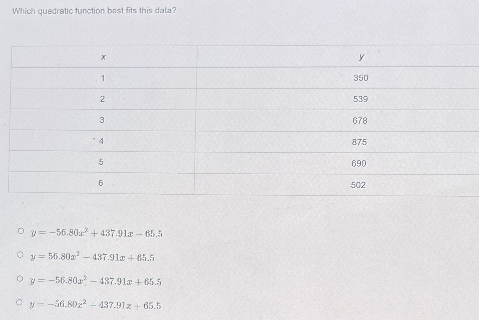 Solved Which quadratic function best fits this | Chegg.com