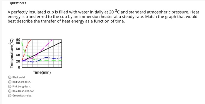Solved QUESTION 3 A perfectly insulated cup is filled with | Chegg.com