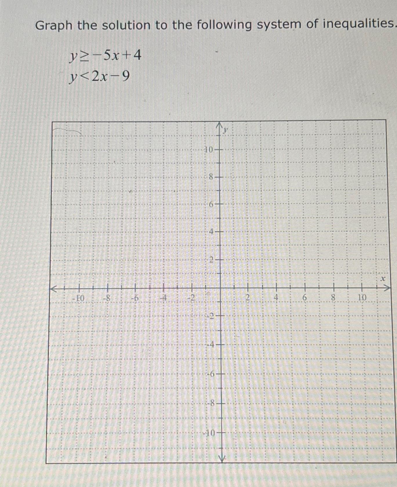 Solved Graph the solution to the following system of | Chegg.com
