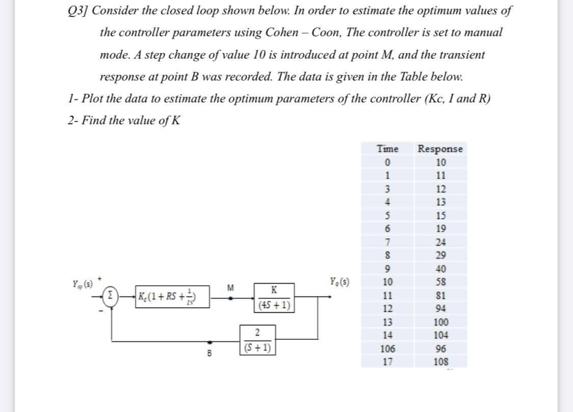 Solved Q3] Consider the closed loop shown below. In order to | Chegg.com