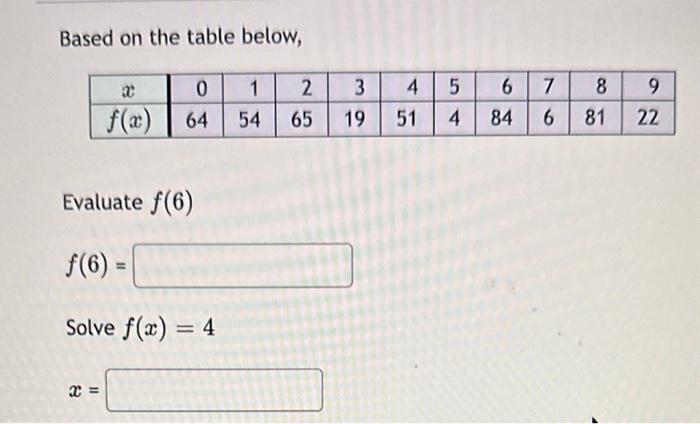Solved Based on the table below, Evaluate f(6) f(6)= Solve | Chegg.com