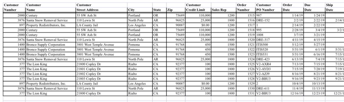 CUSTOMER_TABLE CustomerID (PK) CustomerName | Chegg.com
