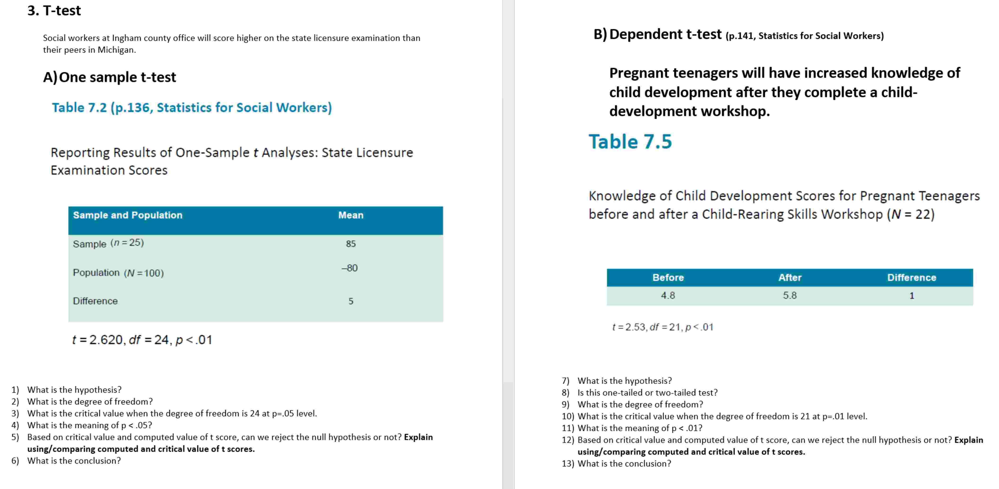 Solved 3. ﻿T-test Social workers at Ingham county office | Chegg.com