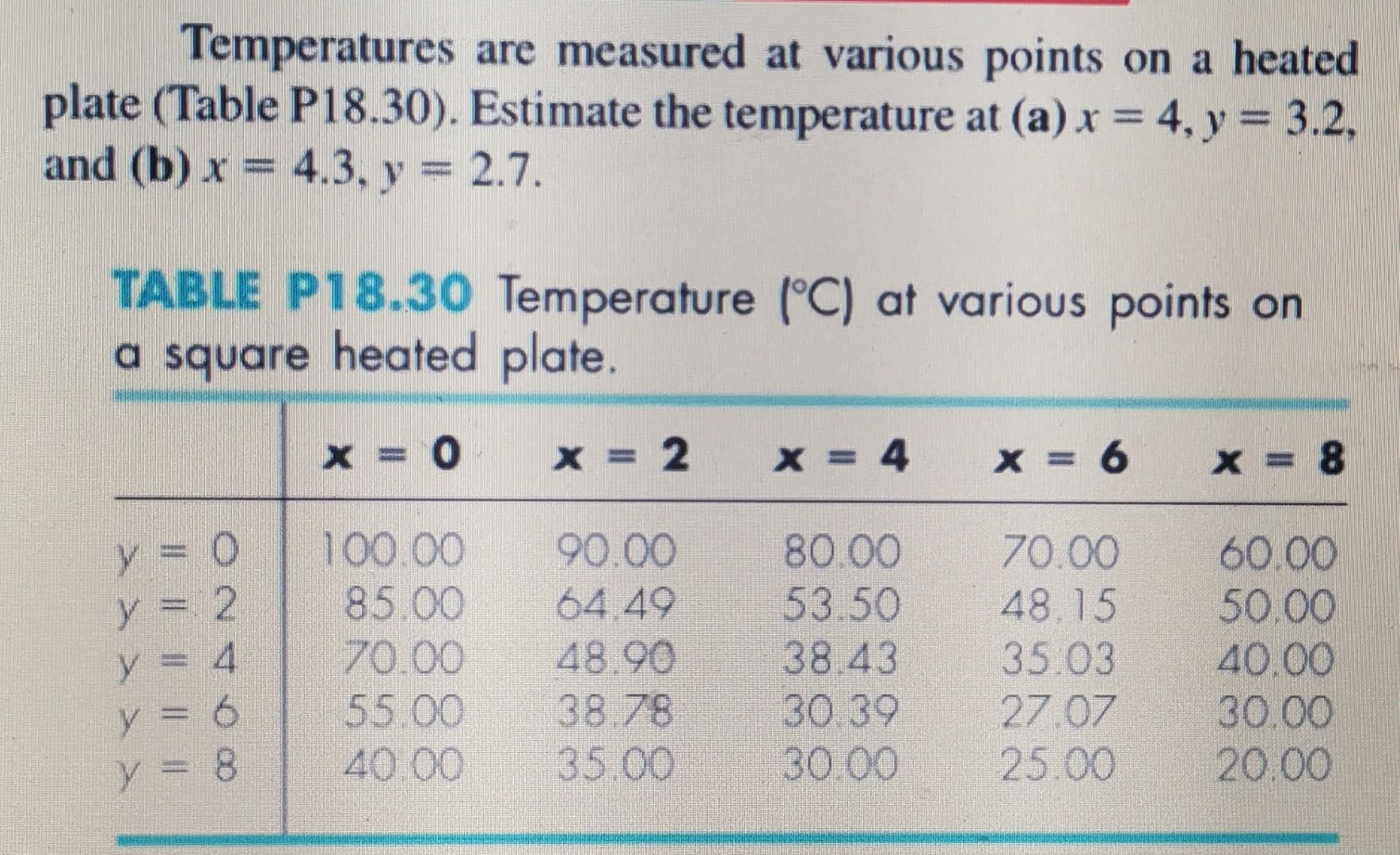 Solved Temperatures are measured at various points on a | Chegg.com