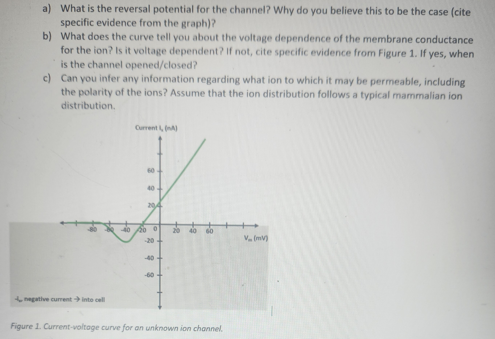 Solved a) ﻿What is the reversal potential for the channel? | Chegg.com