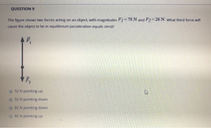 Solved Question 9 The Figure Shows Two Forces Acting On An