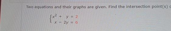 Solved Two equations and their graphs are given. Find the | Chegg.com