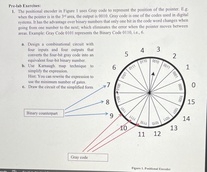 Solved Pre-lab Exercises: 1. The positional encoder in | Chegg.com