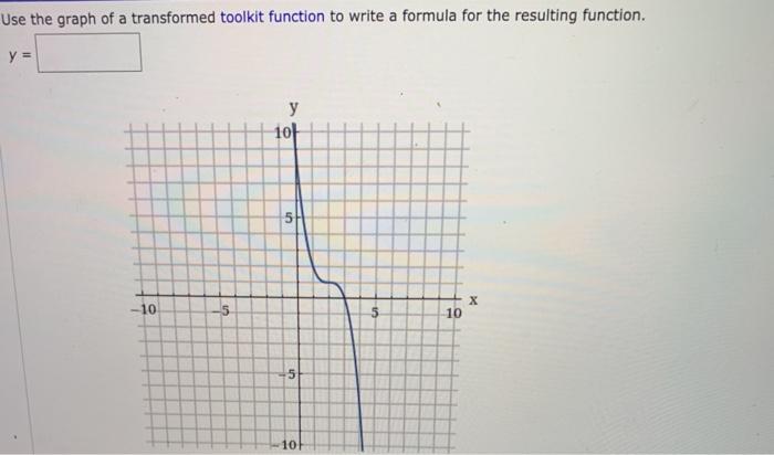 Solved Use the graph of a transformed toolkit function to | Chegg.com