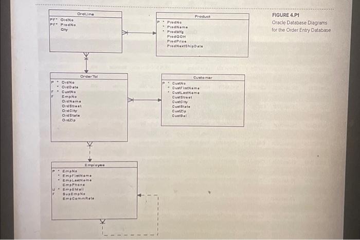 Solved 25. List the product number, product name, sum of the | Chegg.com