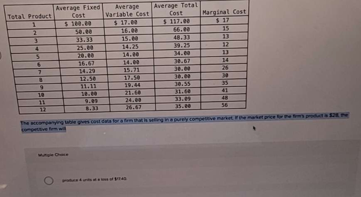 Solved \table[[Total Product,\table[[Average | Chegg.com