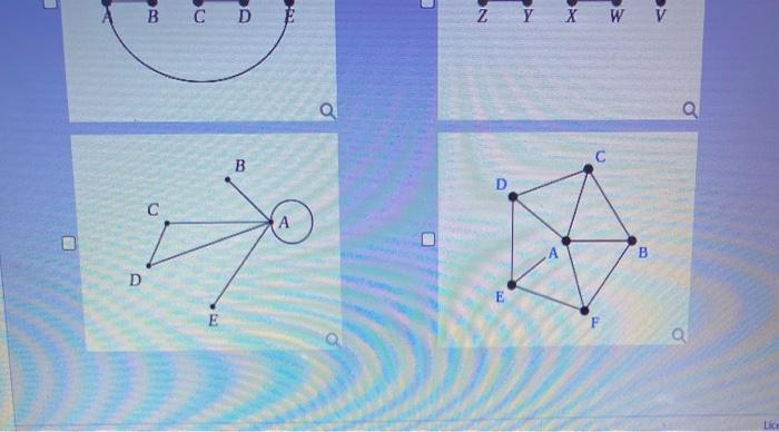 Solved Graphs are equivalent if they have the same number of | Chegg.com