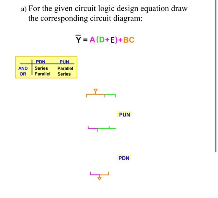 Solved a) For the given circuit logic design equation draw | Chegg.com