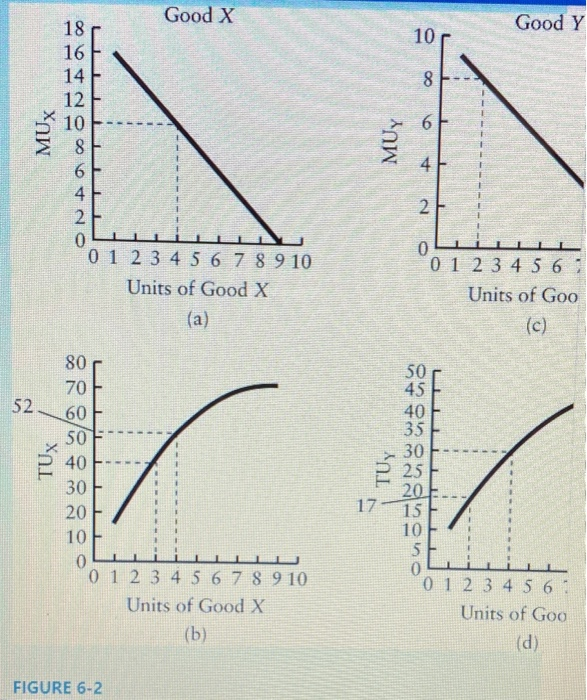 Solved Good x Good Y 10 18 16 14 12 10 8 6! MUX MUY 6 4 ONA | Chegg.com